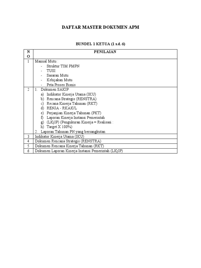 Daftar Master Dokumen Apm | PDF