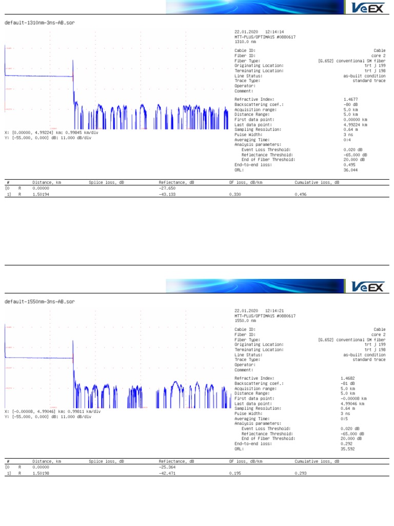 24 Core-Cable-Core 2-Default-Default - Sor | PDF | Optical Fiber ...
