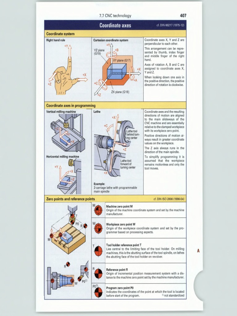 CNC Coordinate System Overview | PDF | Metals | Geometry