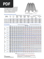 Resistor E Series - E3, E6, E12, E24, E48, E96 Tables | PDF ...