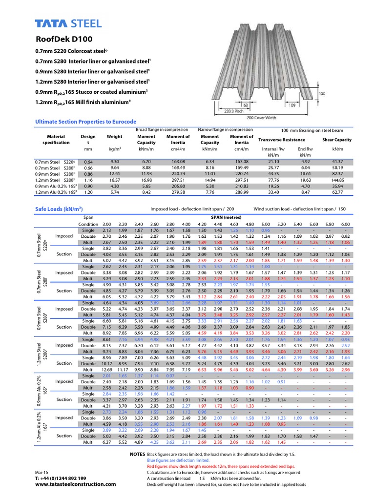 RoofDek D100 Ultimate Properties and Safe Load Tables | PDF | Beam ...