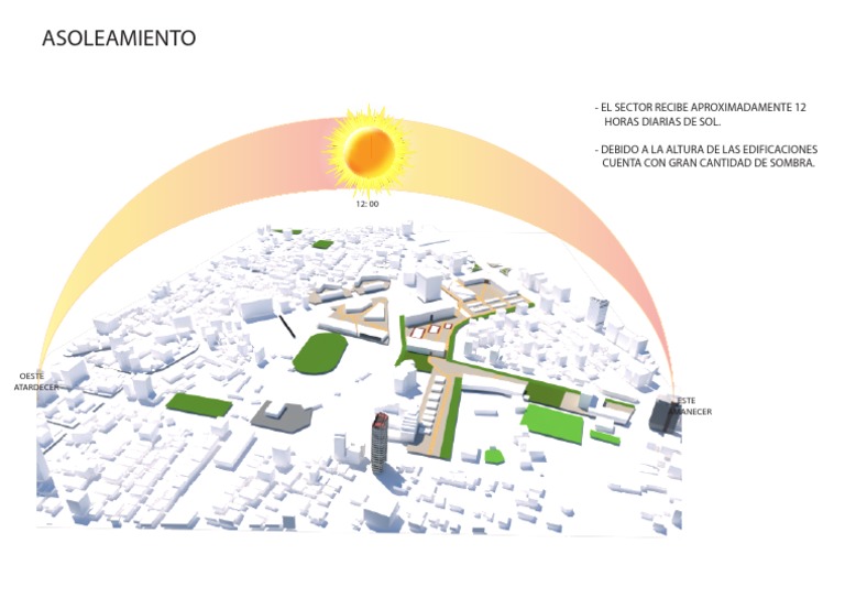 ASOLEAMIENTO | PDF