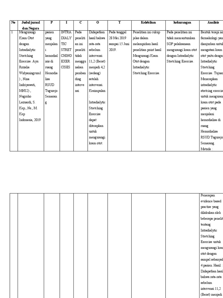 Analisa Jurnal 1 Anggit Fix | PDF