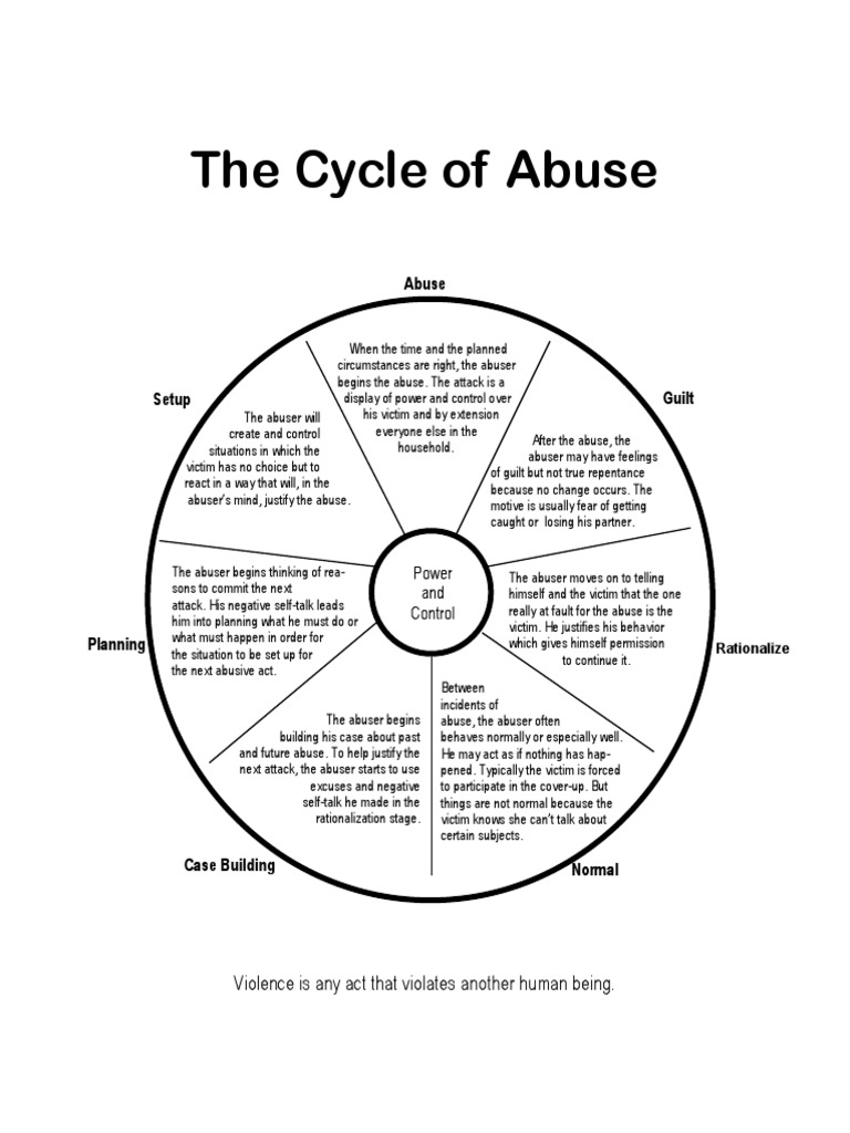 Domestic Violence Abuse Cycle | PDF | Guilt (Emotion) | Violence