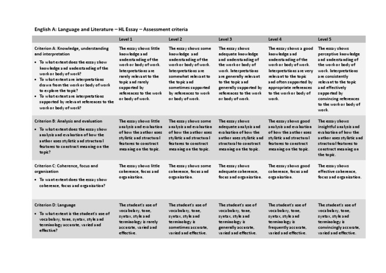 English A: Language and Literature - HL Essay - Assessment Criteria ...