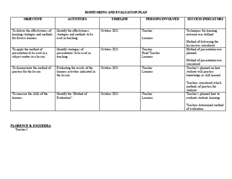 Monitoring and Evaluation Plan Objective Activities Timeline Persons ...