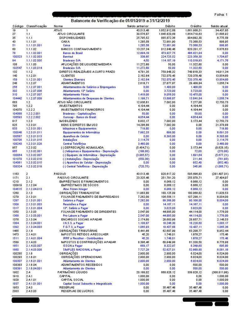 Balancete Modelo Simples | PDF | Bancos | Dinheiro