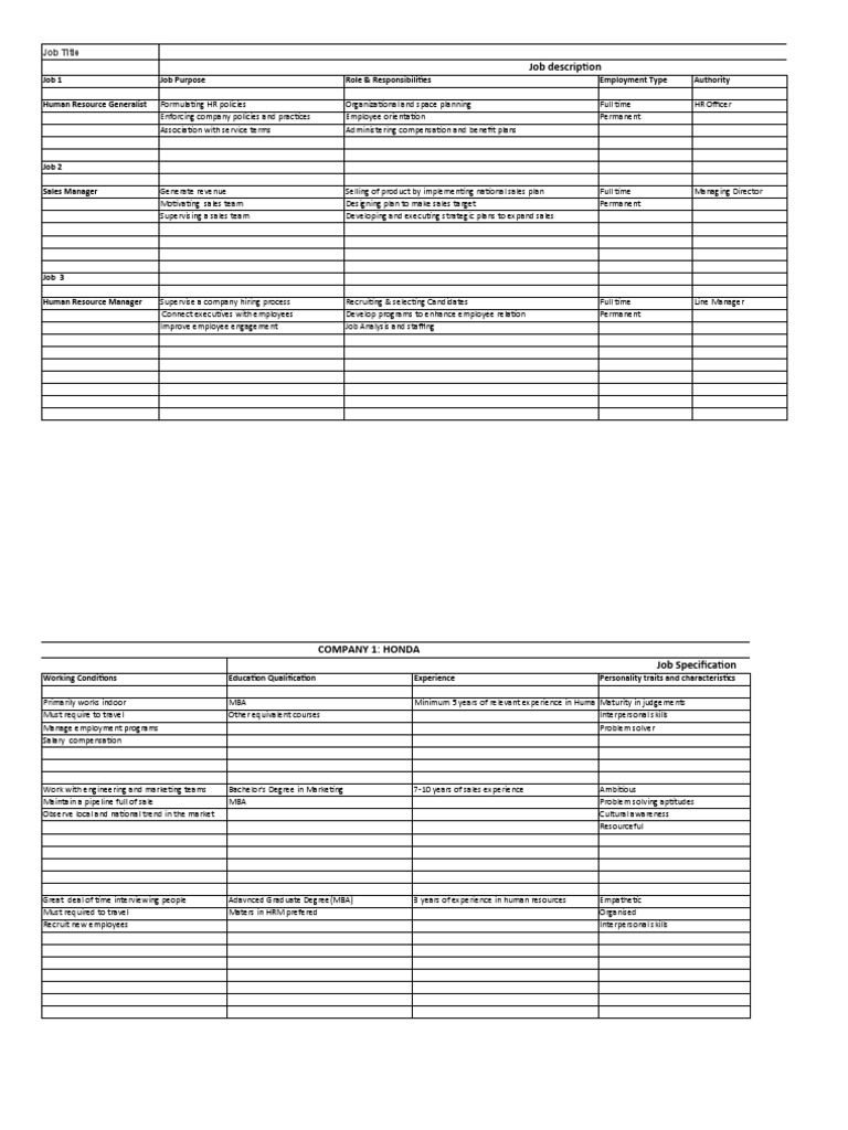 Company 1: Honda Job Description | PDF | Human Resource Management ...
