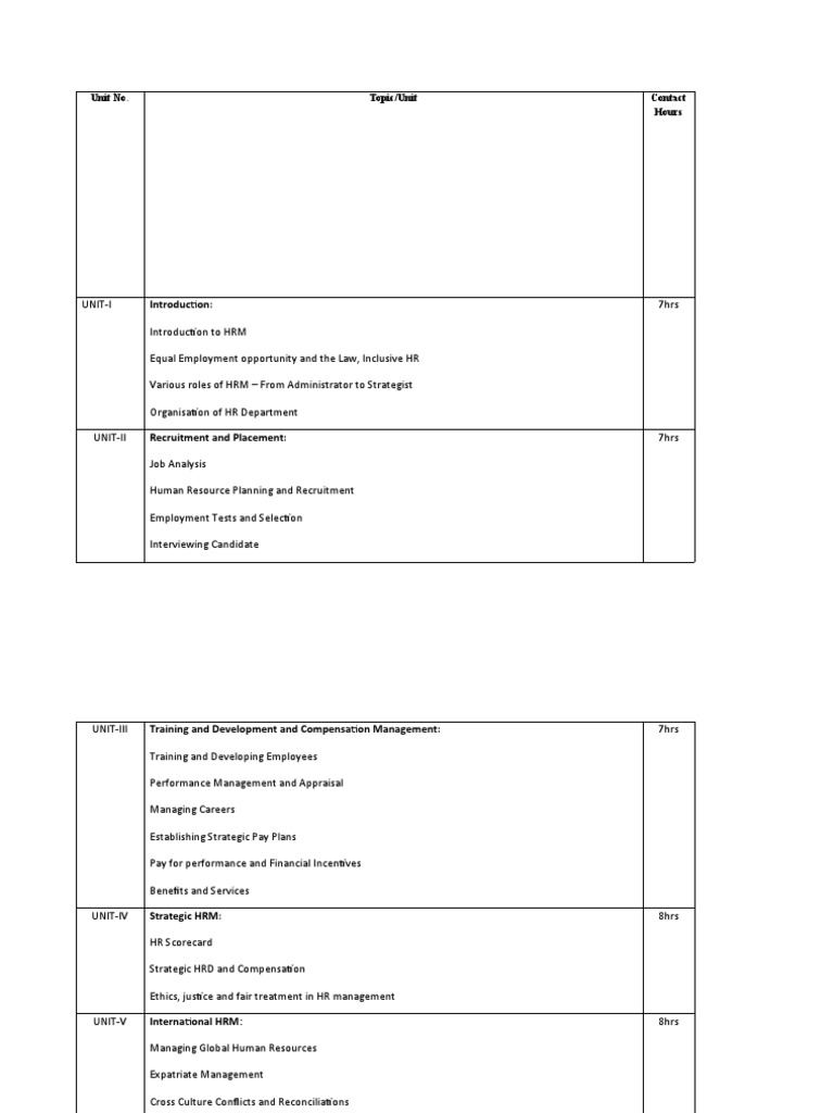 MBA HRM Syllabus | PDF | Human Resource Management | Employment
