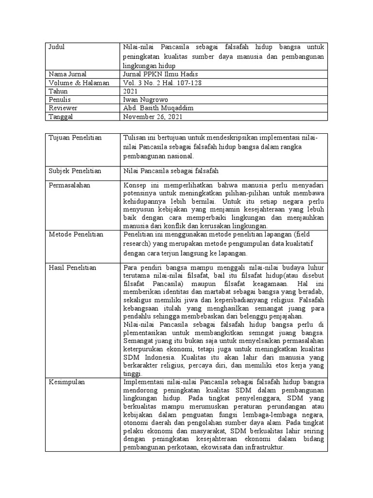 Review Jurnal Basith | PDF