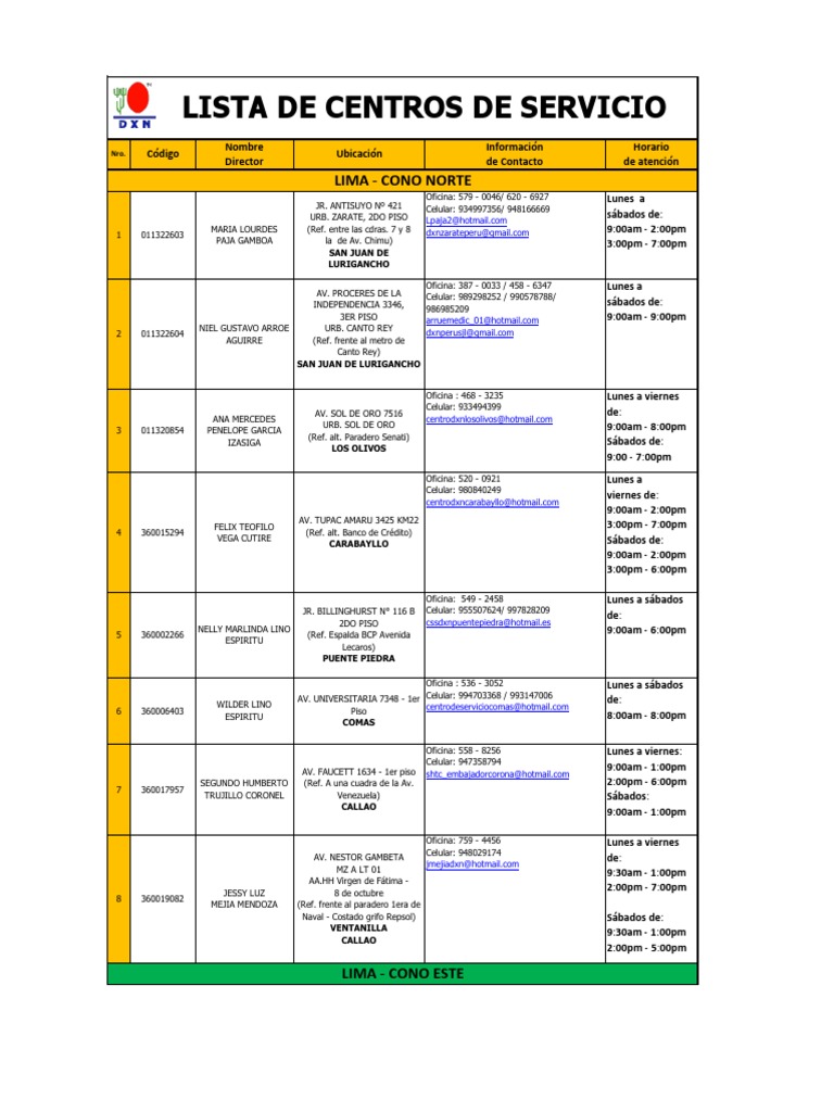 Centros de Servicio en Lima y Provincias | PDF