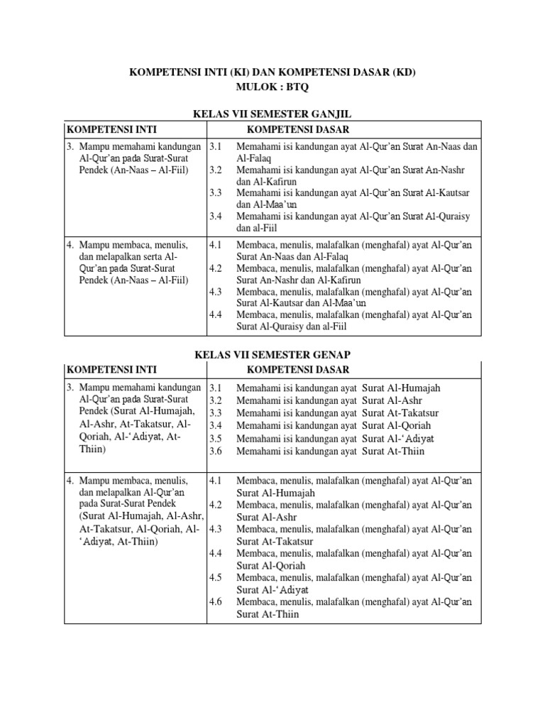 Kompetensi Inti (Ki) Dan Kompetensi Dasar (KD) Mulok: BTQ Kelas Vii Semester Ganjil | PDF