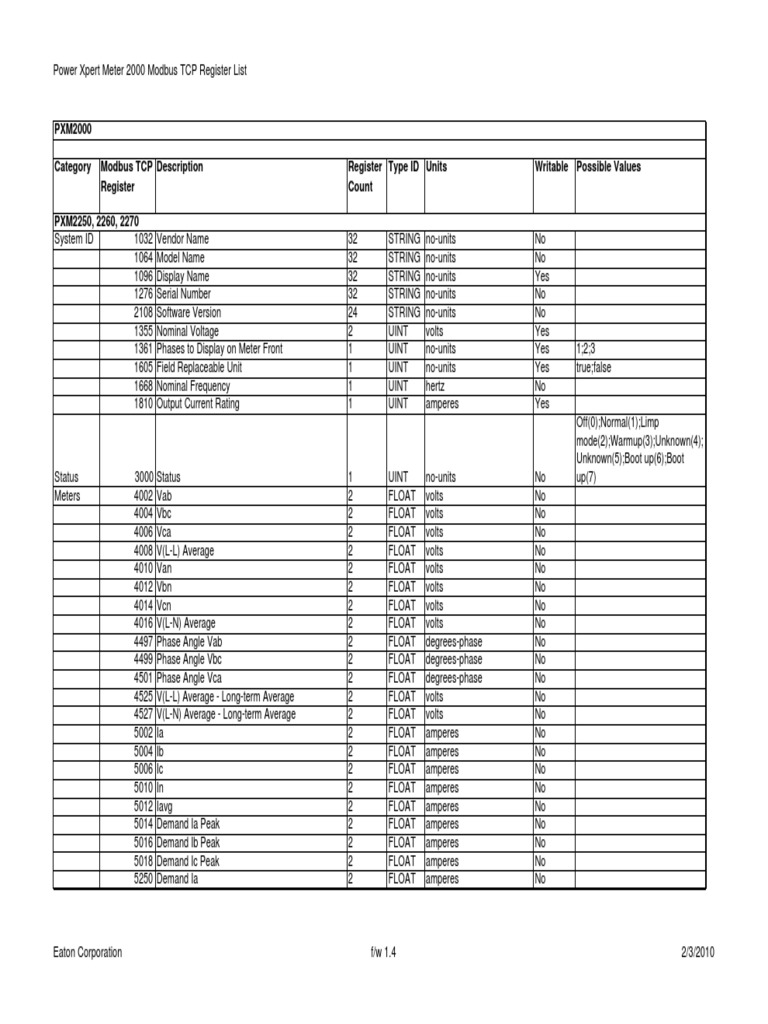 PXM2000 Modbus TCP Register List for Power Xpert Meter 2000 | PDF | Ac ...