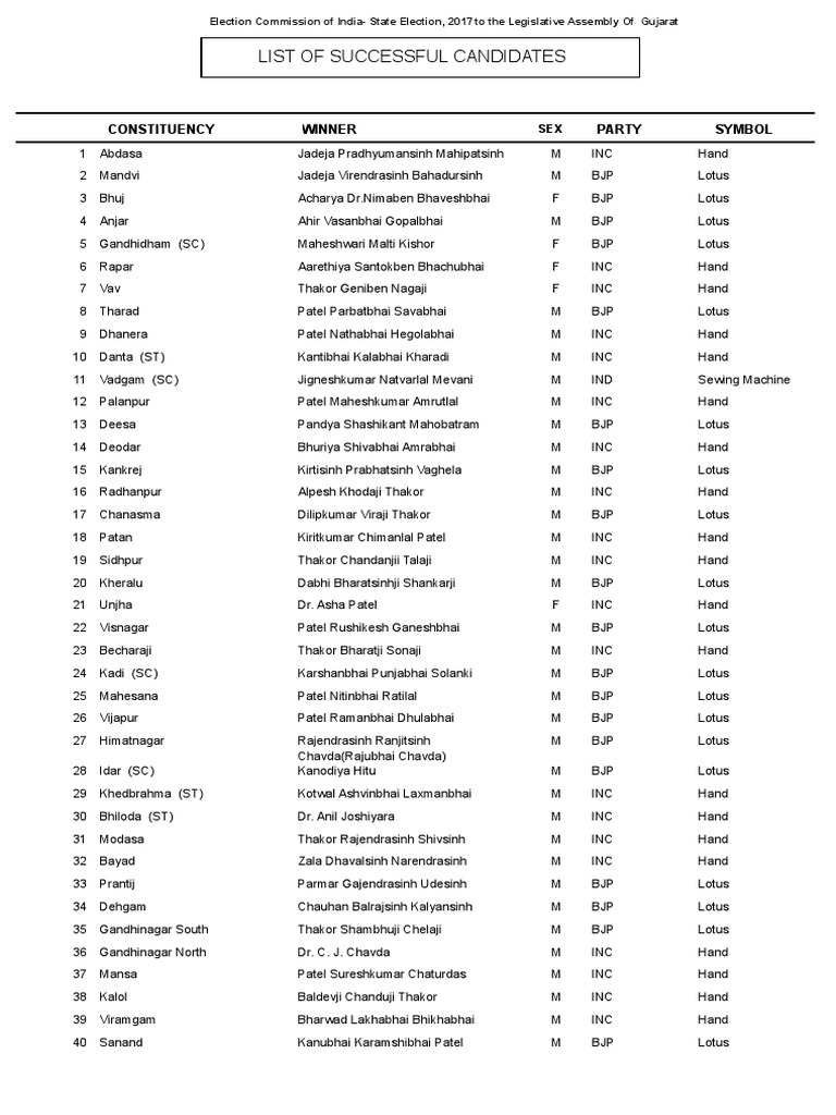 List of Successful Candidates | PDF | Elections | Government Related ...