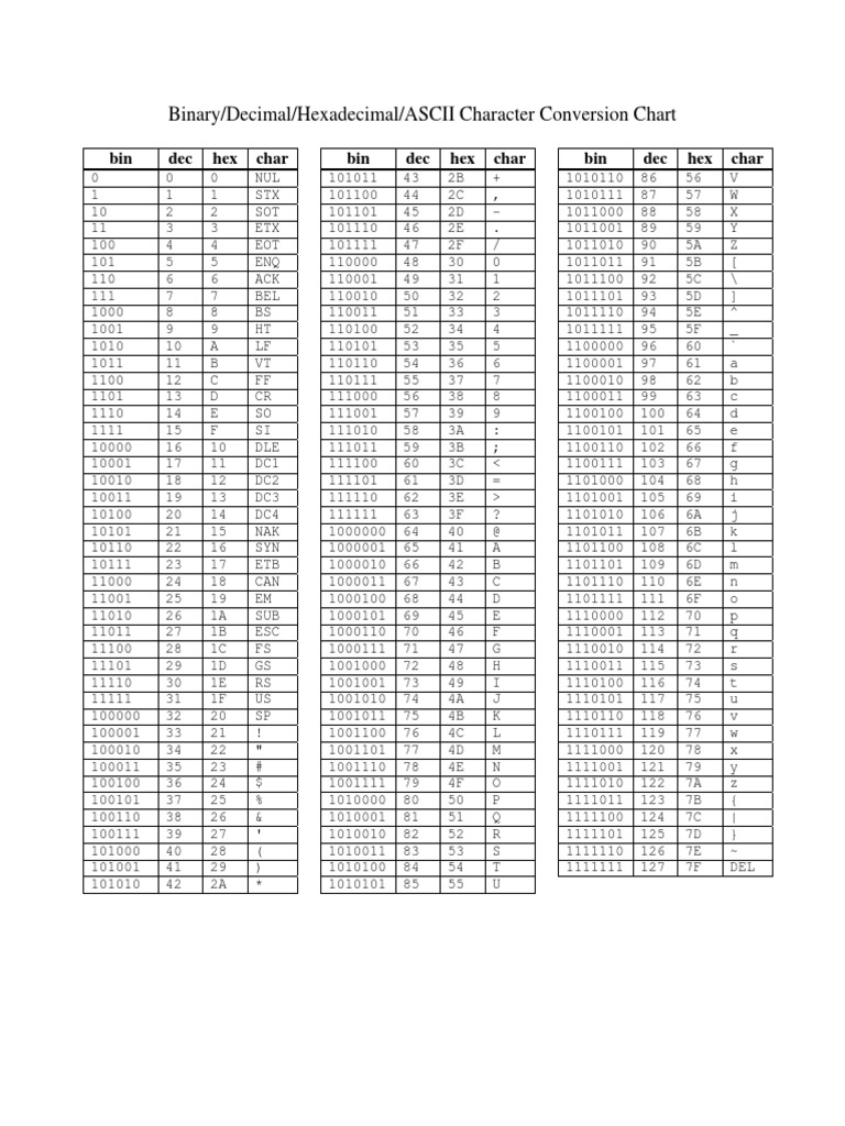 Conversion Chart | PDF | Computer Engineering | Signal Processing