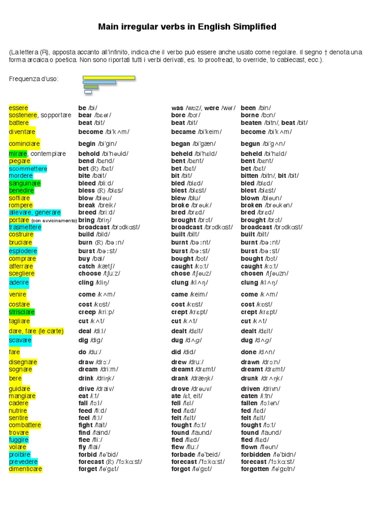 Main Irregular Verbs in English Simplified | PDF