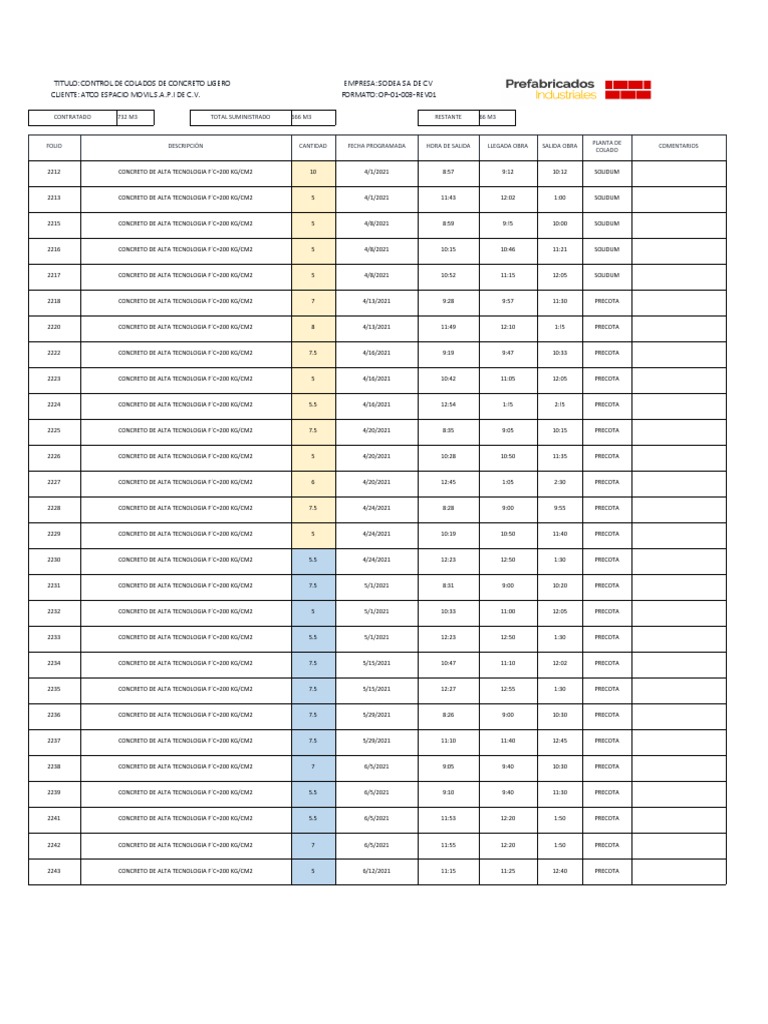 Control de Colados Atco | PDF