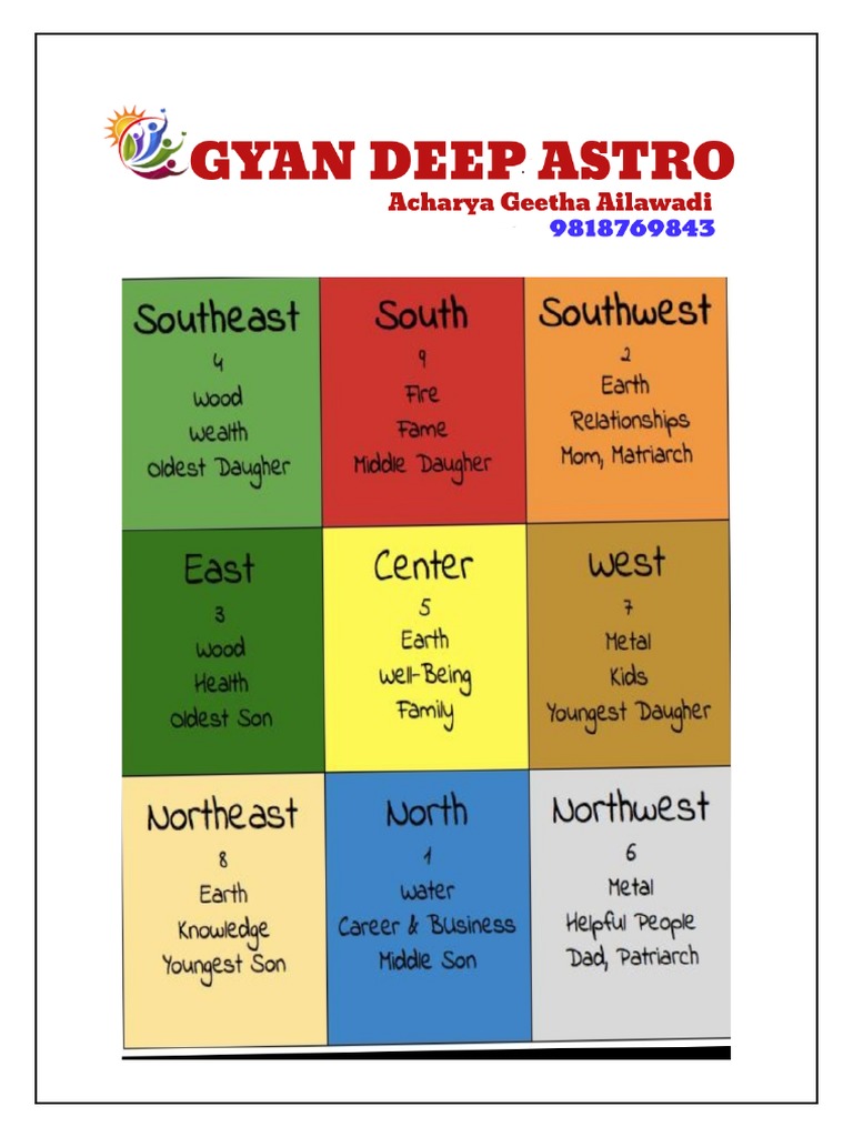 Numerology Chapter X | PDF