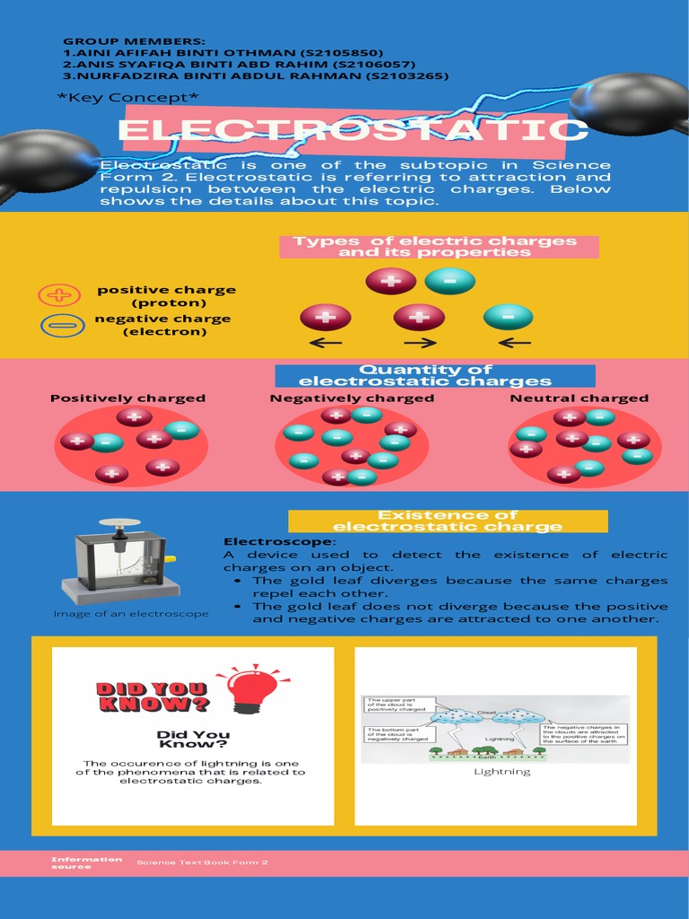 Understanding Electrostatic Charges | PDF | Technology & Engineering