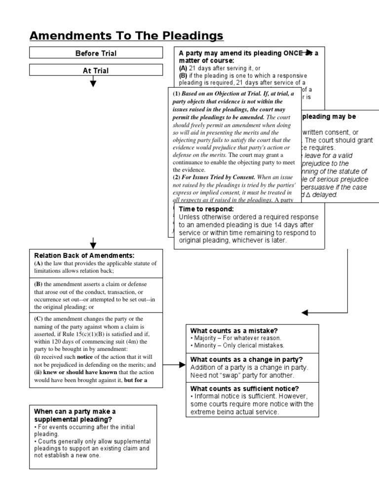 Amendments To The Pleadings: Before Trial | PDF | Pleading | Legal ...