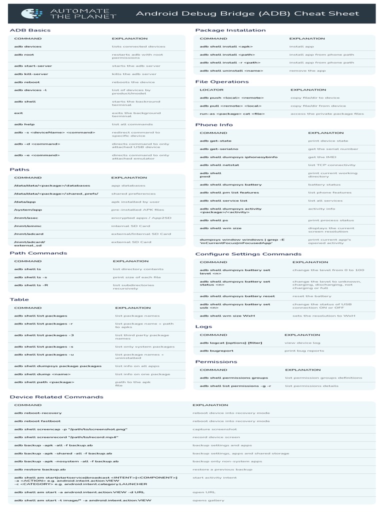 Android Debug Bridge Adb Cheat Sheet Adb Basics Package Installation Pdf Screenshot