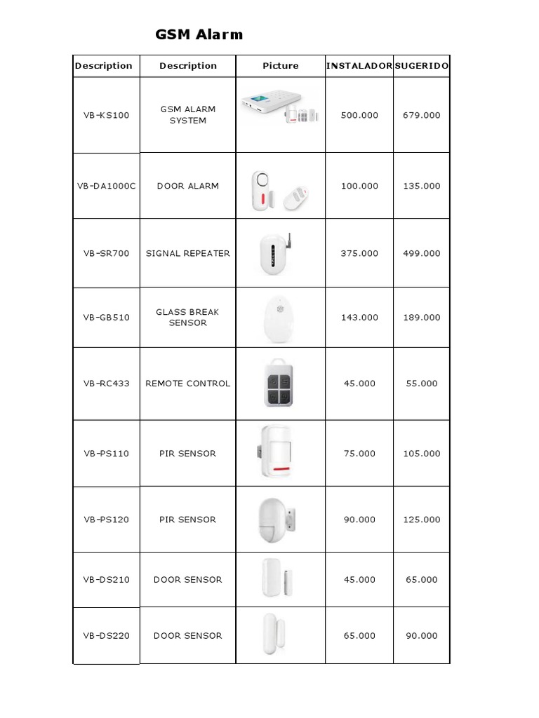 GSM Alarm: Description Description Picture Instalador Sugerido | PDF ...