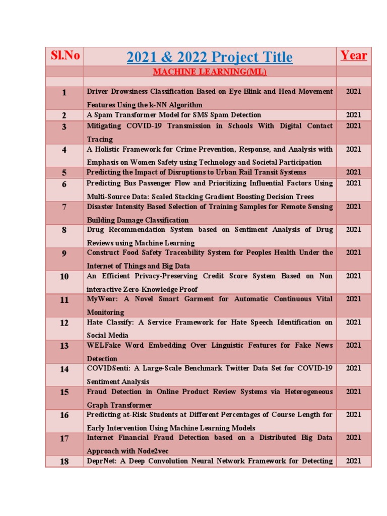 2021 and 2022 Python IEEE Projects List | PDF | Machine Learning | Deep Learning