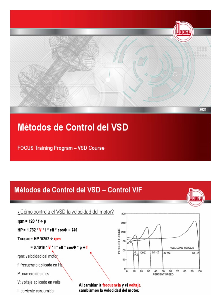 06 - Metodos de Control Del VSD | PDF | Corriente eléctrica | Imán