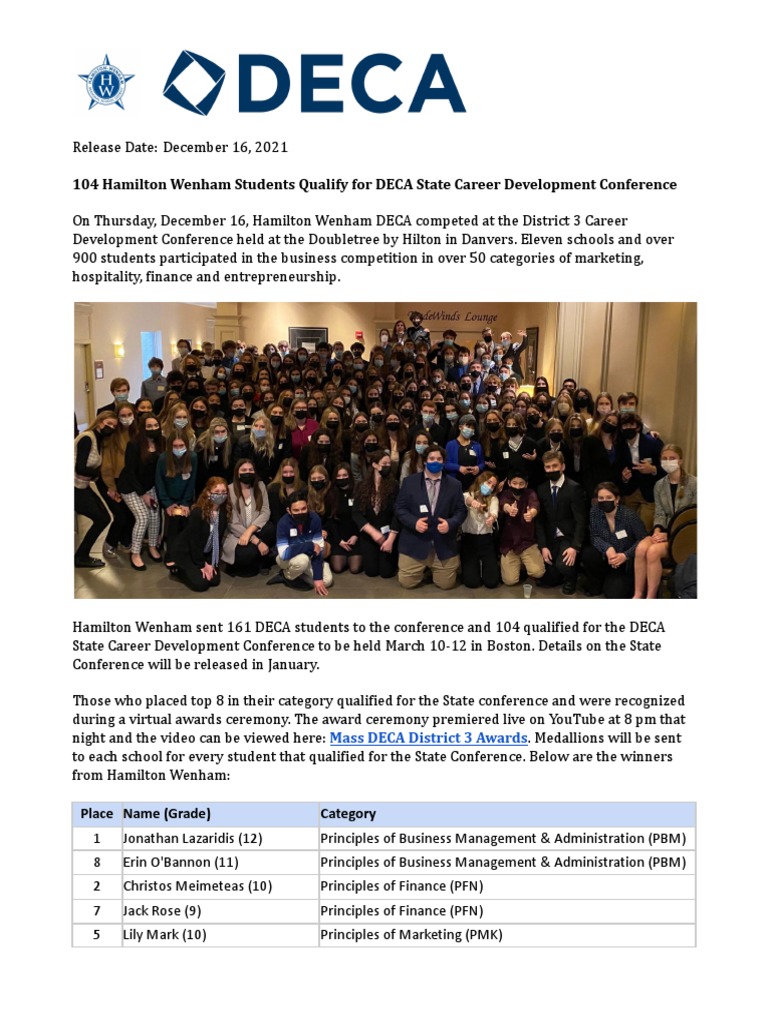 HW DECA Districts Results 2021-2022 | PDF | Business | Economies