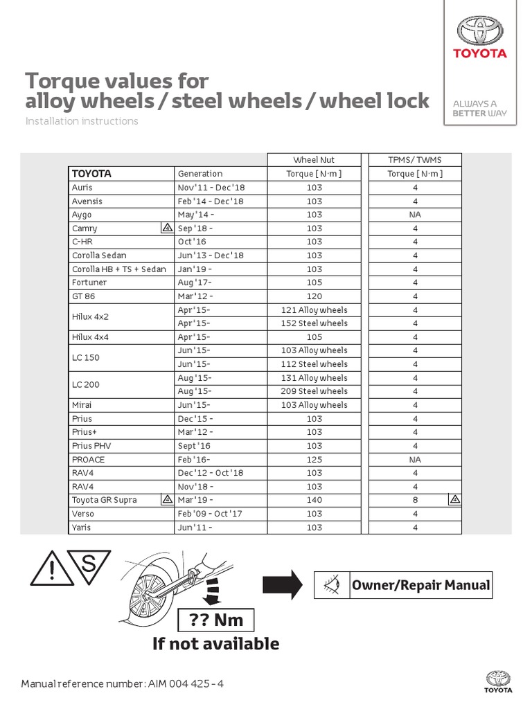 Torque Values For Alloy Wheels Steel Wheels Wheel Lock Toyota AIM 004 ...