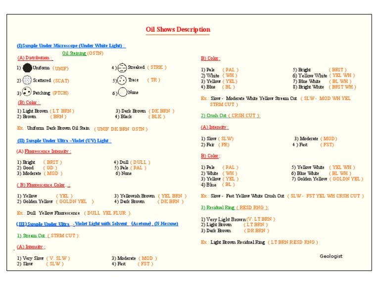 Oil Shows Description: (I) Sample Under Microscope (Under White Light ...