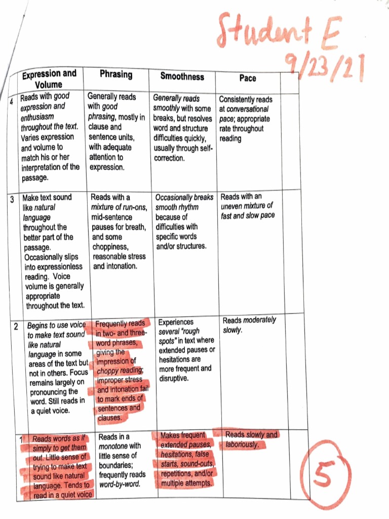 Multidimensional Fluency Scale Rubric 1 | PDF | Language Mechanics | Syntax