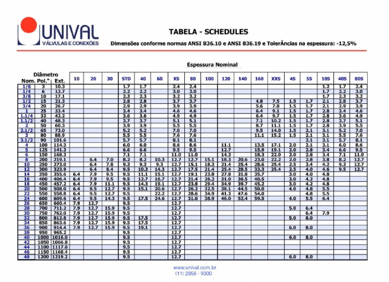 Tabela Schedule | PDF