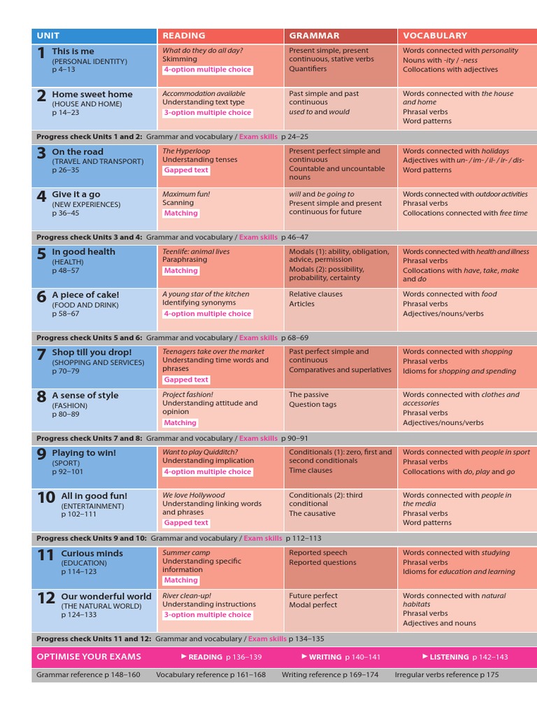 Optimise B1 Scope and Sequence | PDF | Verb | Phrase