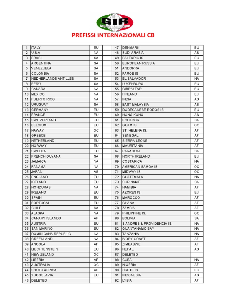 Prefissi Internazionali CB | PDF