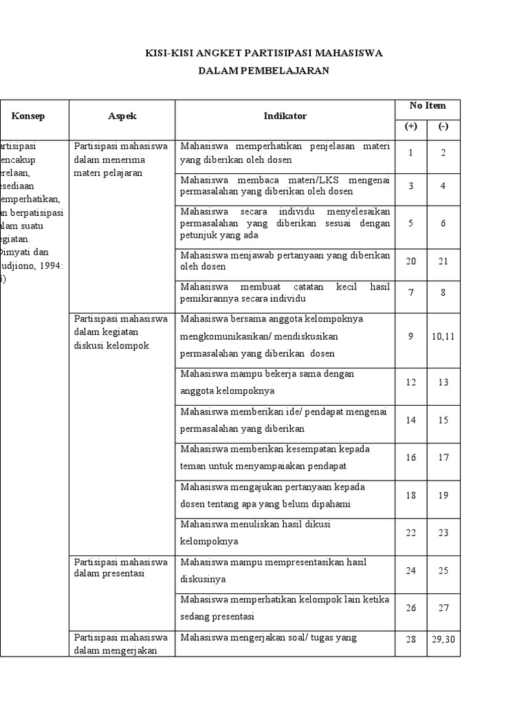 Angket Partisipasi | PDF