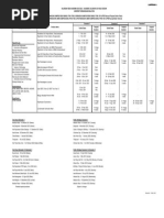 USM Academic Calendar 2025/2026 | PDF | Academic Term | Schools