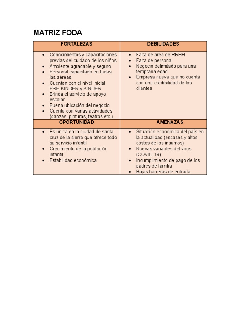 Matriz Foda | PDF | Economias | Business