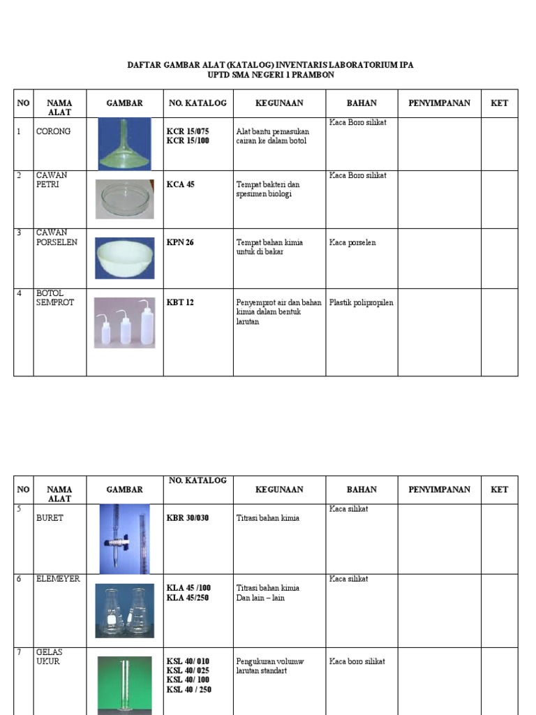 Contoh Inventaris Alat Laboratorium IPA | PDF