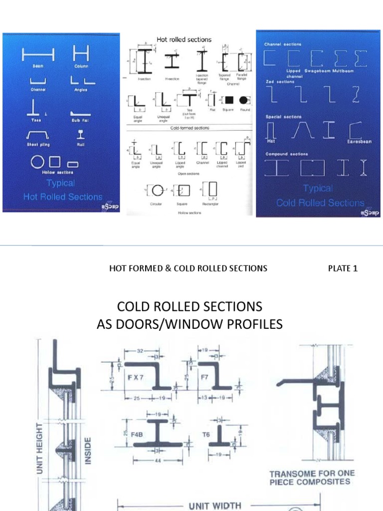 Unit 1 - Plates | PDF