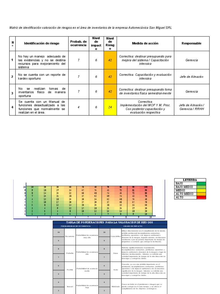 Tabla Matriz de Riesgos de Control Interno | PDF | Economias | Comercio