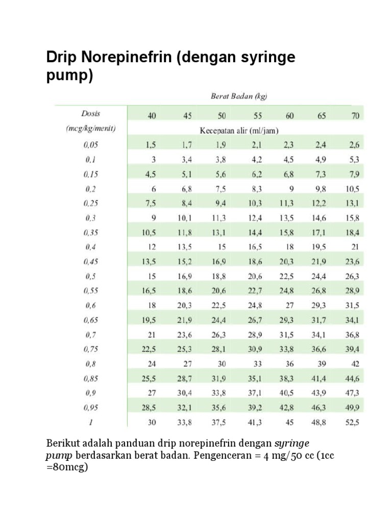 Drip Norepinefrin | PDF