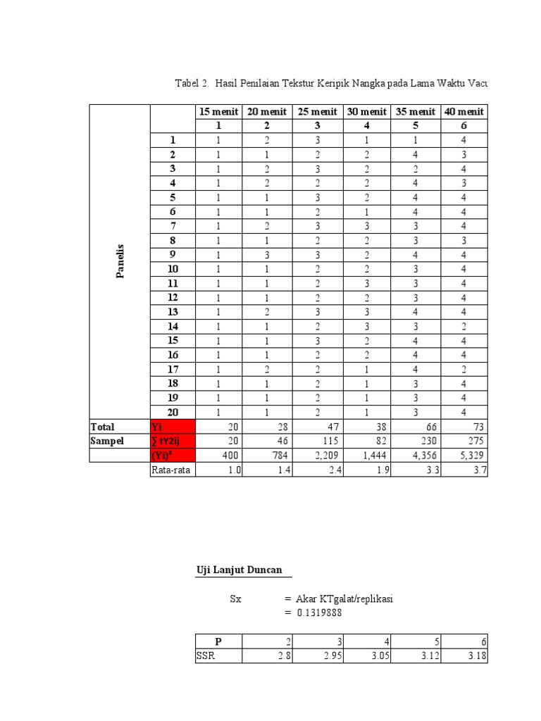 Ratih Intan Sari - 19773025 - PID - Uji Lanjut Duncan | PDF