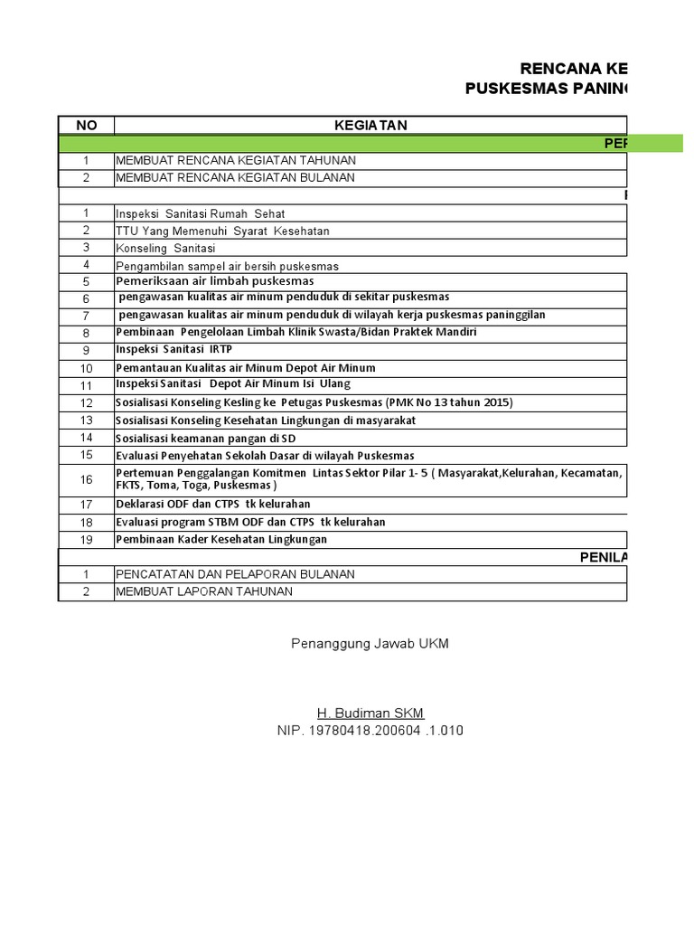 Rencana Kerja Kesling Tahun 2020 | PDF