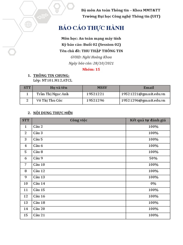 NT101.M12.ATCL-Session2 Group15 | PDF