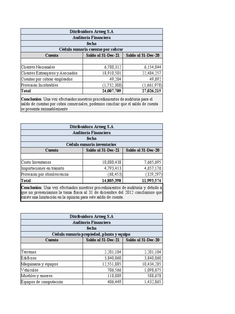 Cedulas Sumarias | PDF | Business | Economias