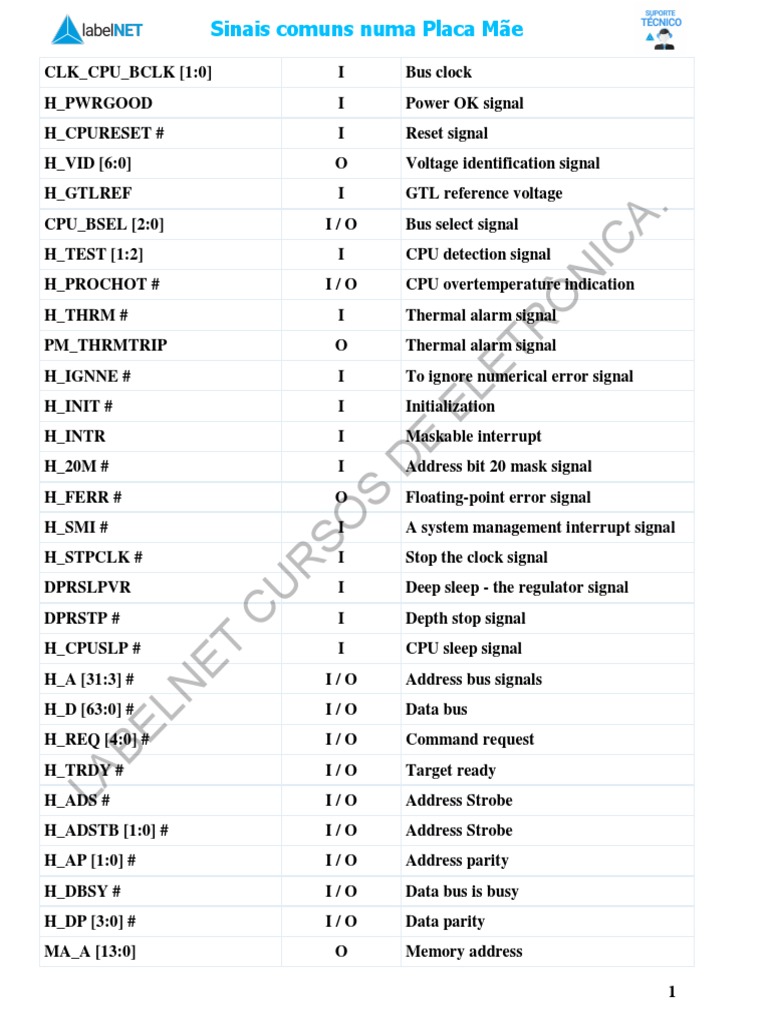 Common signals on a motherboard | PDF | Input/Output | Computer Hardware