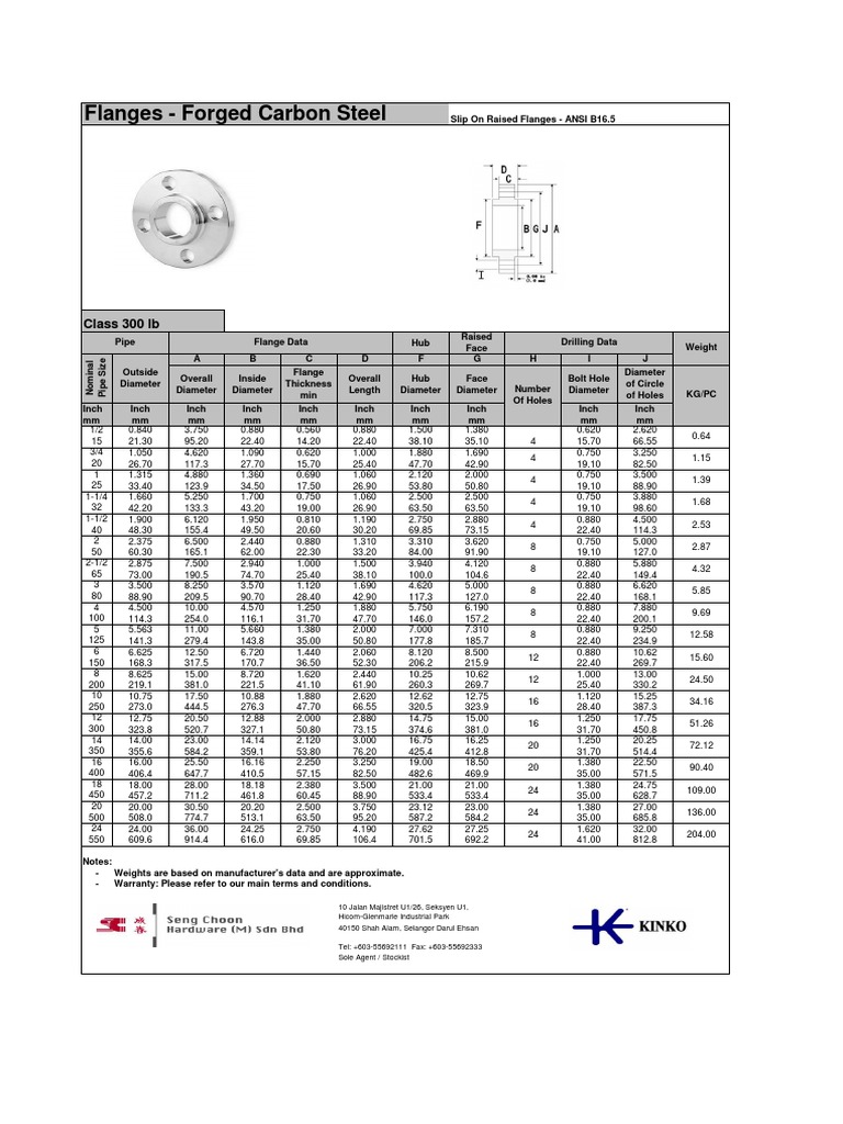 Flange Carbon Steel ANSI Catalog | PDF | Pipe (Fluid Conveyance) | Gas ...