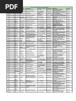 Hospital List | PDF