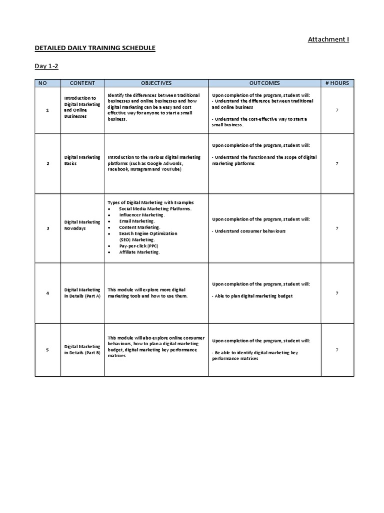 Digital Marketing Syallbus | PDF | Digital Marketing | Advertising